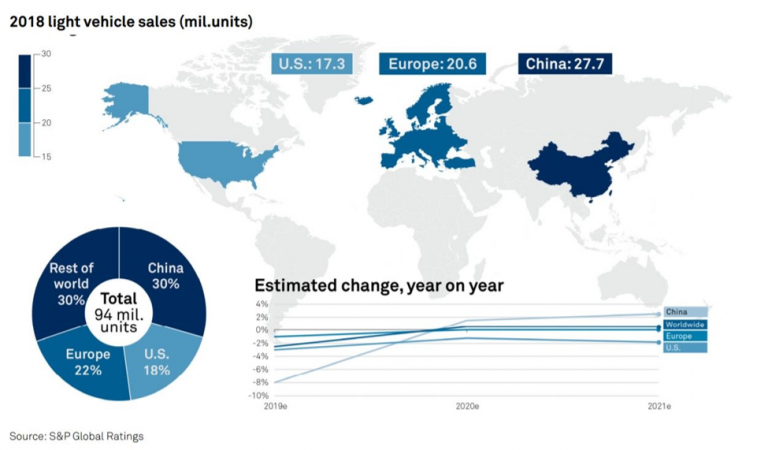 How is the automotive industry changing in 2020? | Business View Magazine